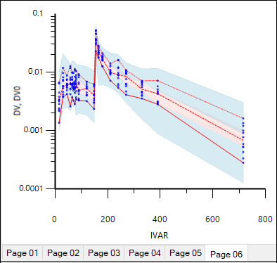 Modeling_circadian_rhythm_-_inter-occasion_variability_-_two_epsilons