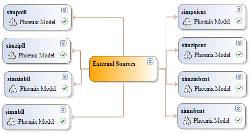 Exploring_Statements_for_Event_-_Count_-_LL