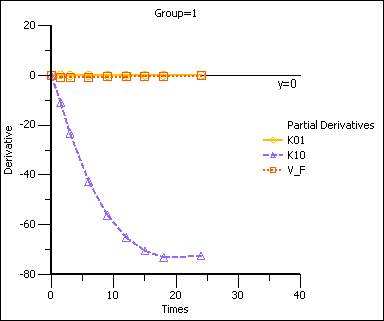 Simulation_and_study_design_of_PK_models_example