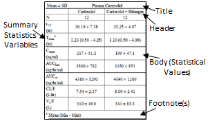 PK_Automation_and_PK_Comparison_intext_table_formatting
