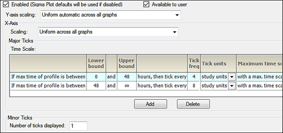 Graph_business_rules